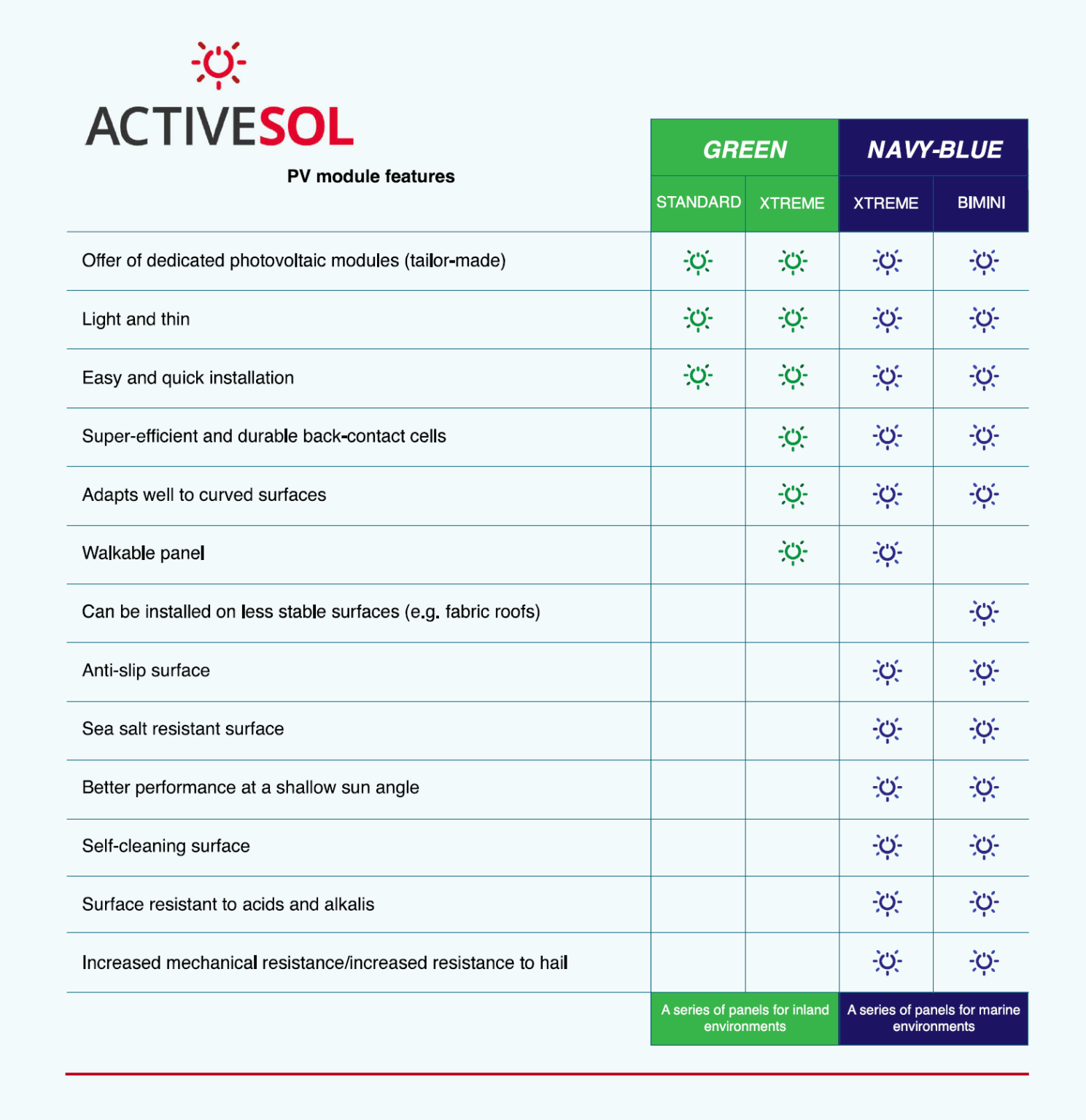 Our products - Activesol